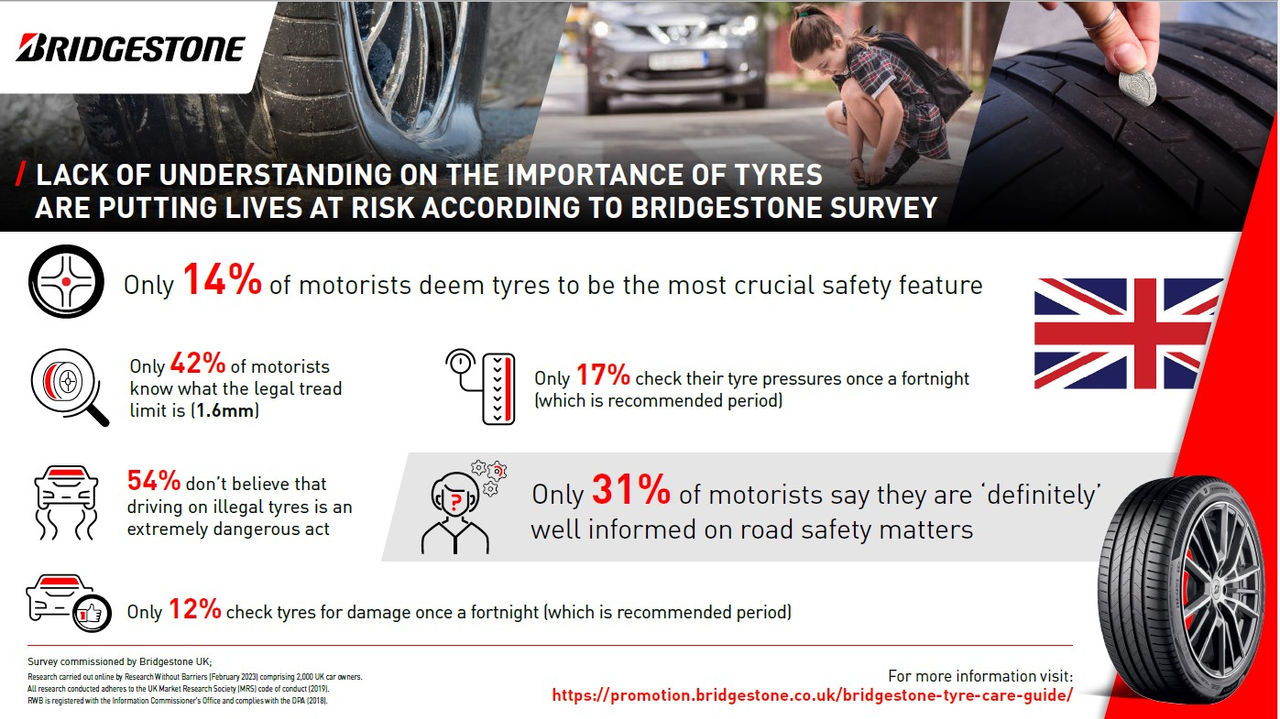 Road and Tyre Safety